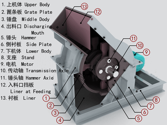 Hammer Crusher | Industry Hammer Mills - JXSC Machine