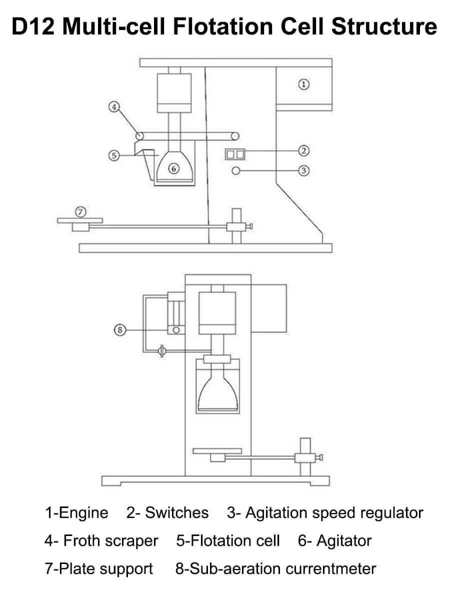 XFD-12 Mechanical Cell Flotation - JXSC Machine