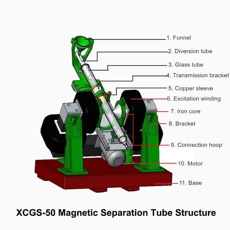 XCGS φ50 Tubo Separador Magnético - JXSC Machine