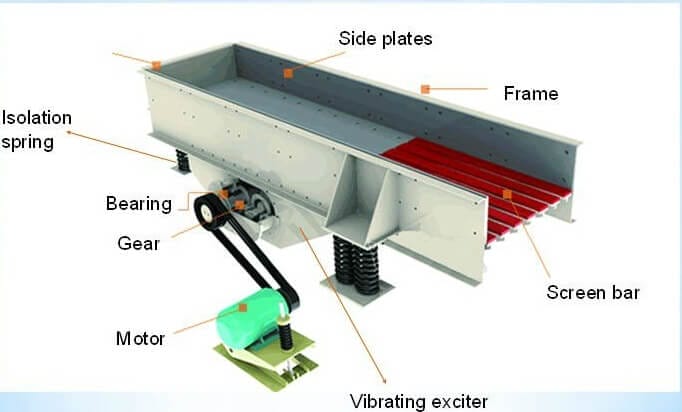 Vibratory Feeder | Mineral Automatic Feed - JXSC Machine