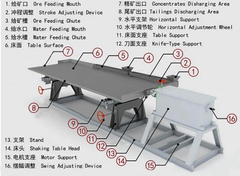 Gemini Shaking Table - JXSC Machine