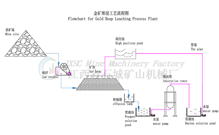 Carbon in Pulp | Gold CIP - JXSC Machine