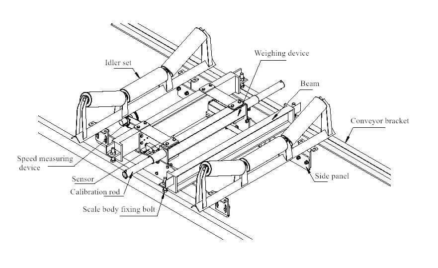 Belt Scales - JXSC Machine