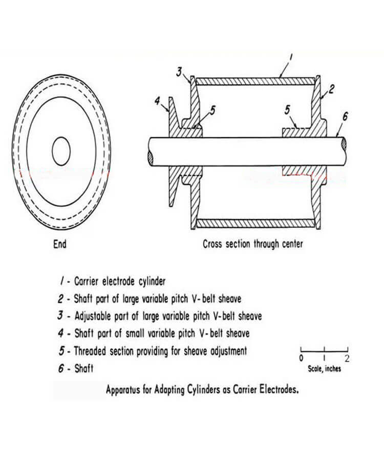 Laboratory Electrostatic Separator - JXSC Machine