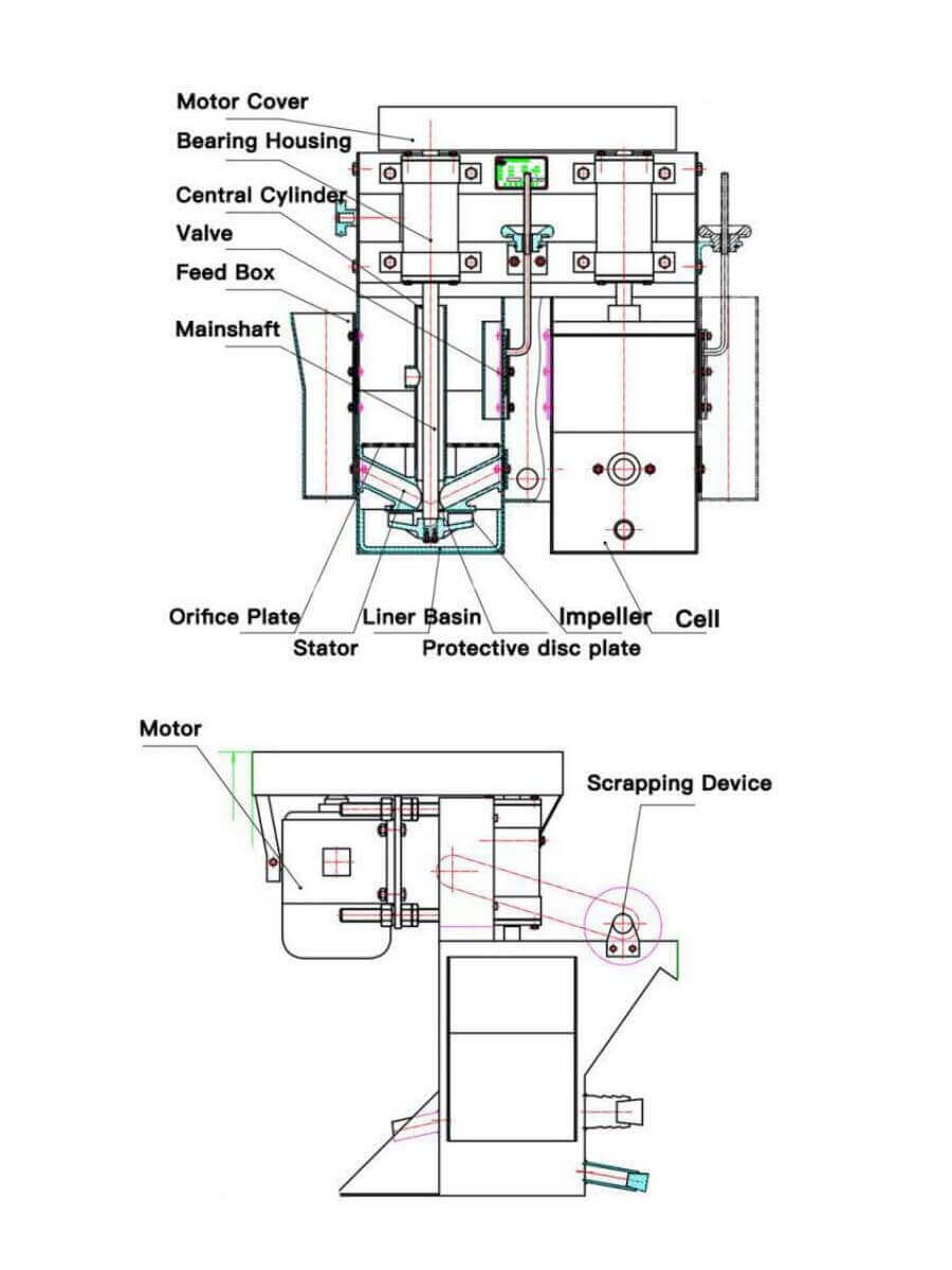 Mechanical Agitated Continuous Flotation Machine - JXSC Machine