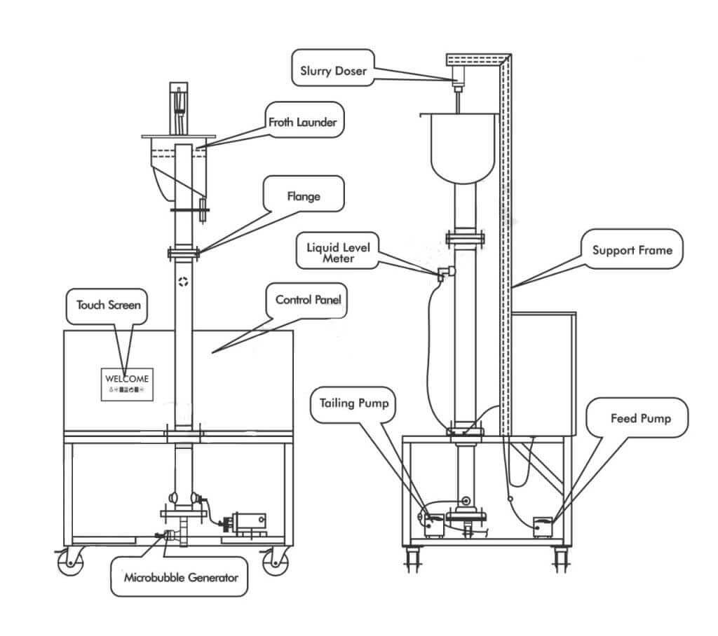 Laboratory Flotation Column - JXSC Machine