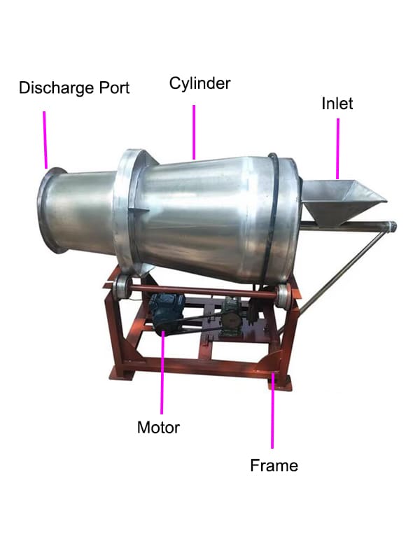 Mercury Amalgamation Machine - JXSC Machine