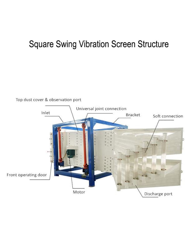 Square Swing Screen - JXSC Machine