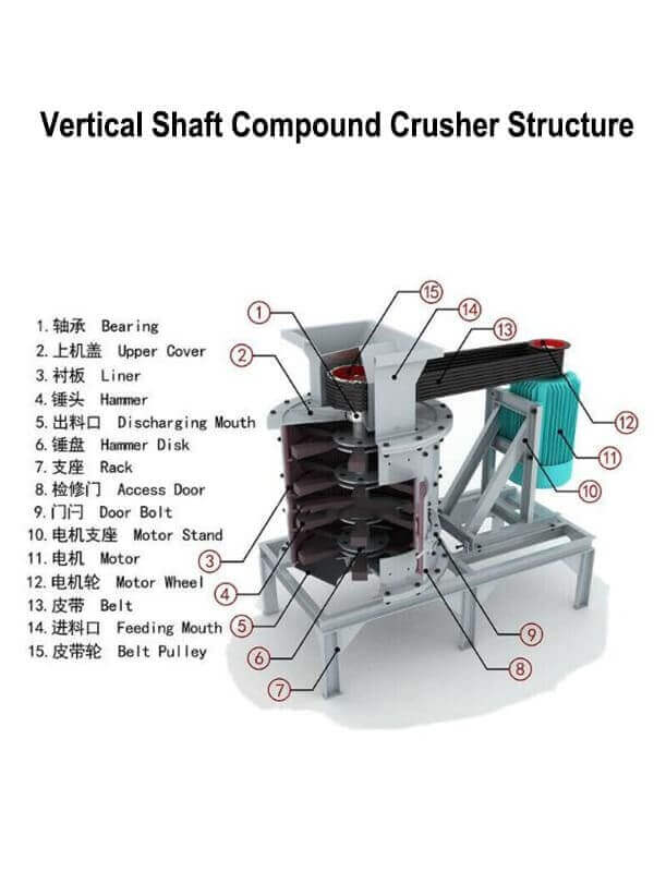 Vertical Shaft Compound Crusher - JXSC Machine