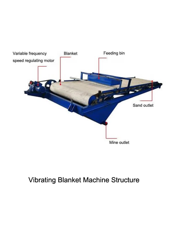 Vibrating Blanket Machine - JXSC Machine