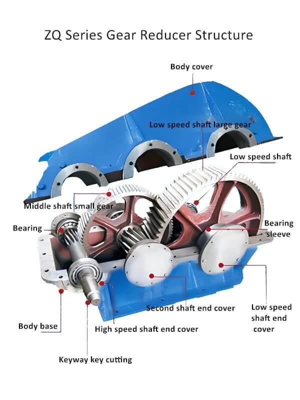 JZQ/ZQ/ZQA/ZQH Series Cylindrical Gear Reducer - JXSC Machine